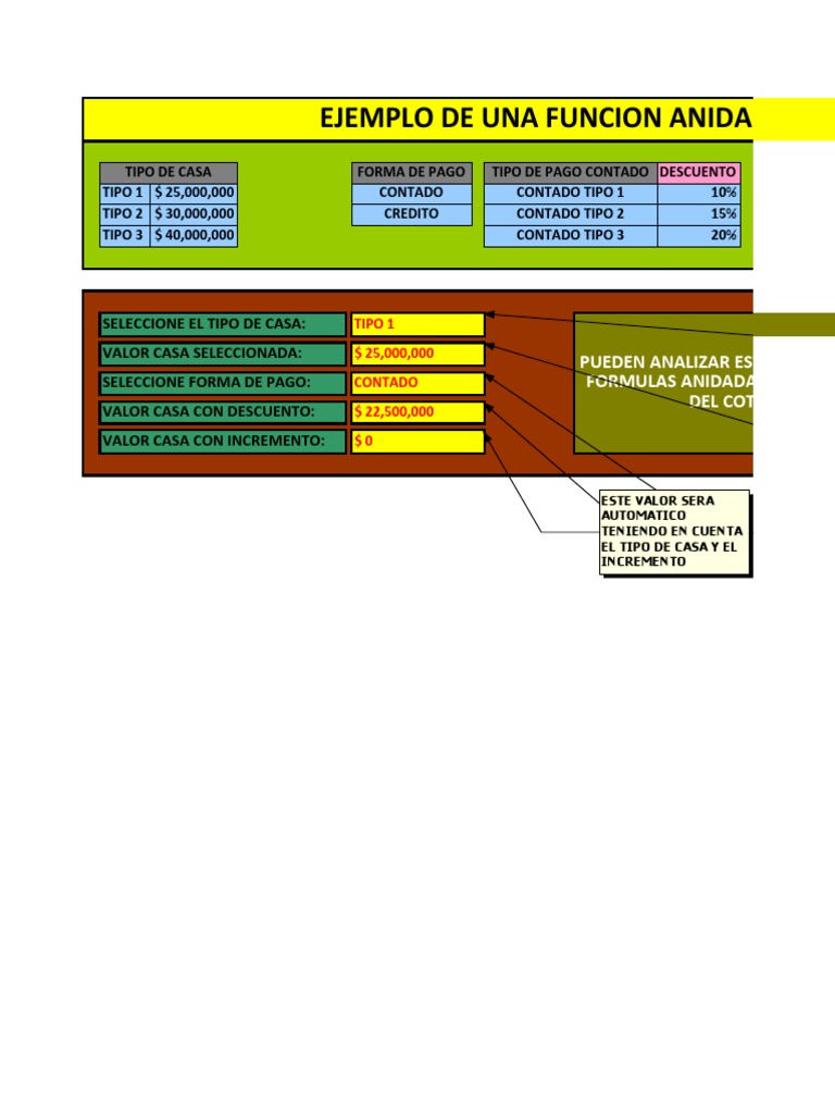 Ejemplo Resuelto de Funciones Anidadas | PDF