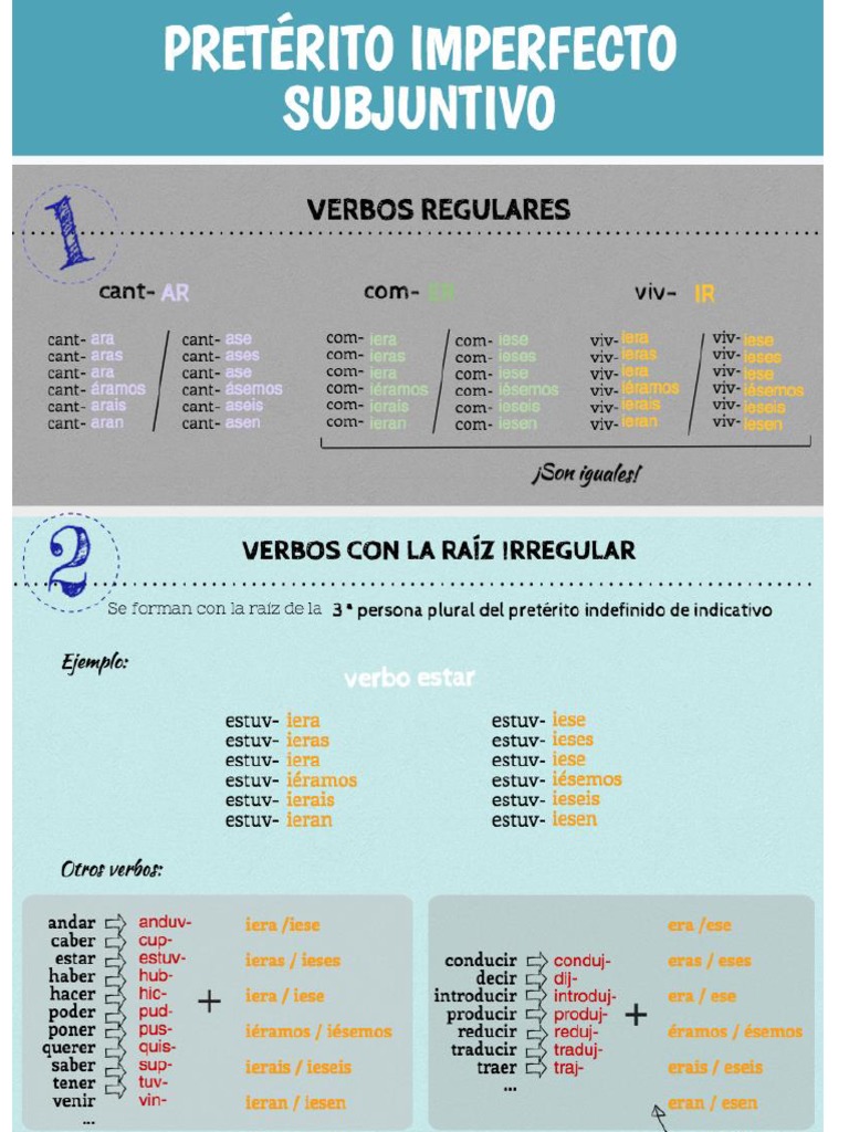 Subjuntivo - Preterito Imperfecto | PDF