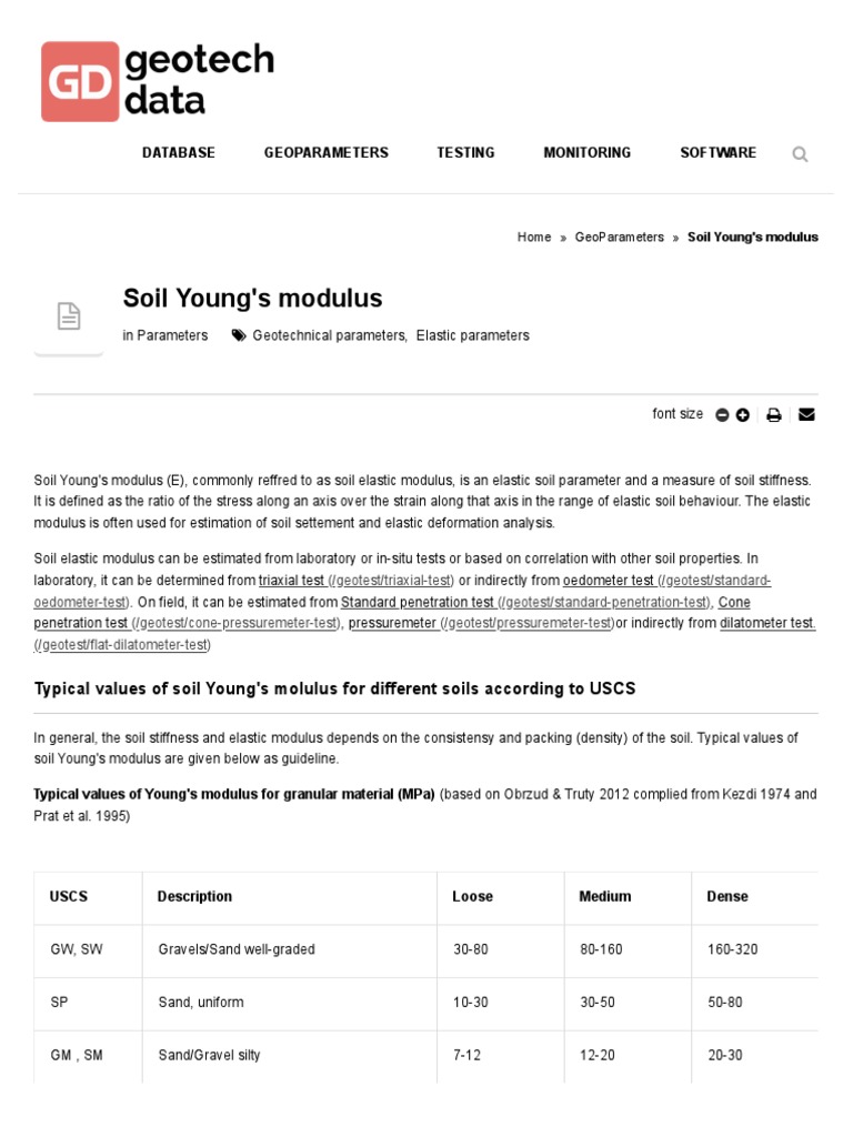 Soil Young's Modulus | PDF | Young's Modulus | Elasticity (Physics)