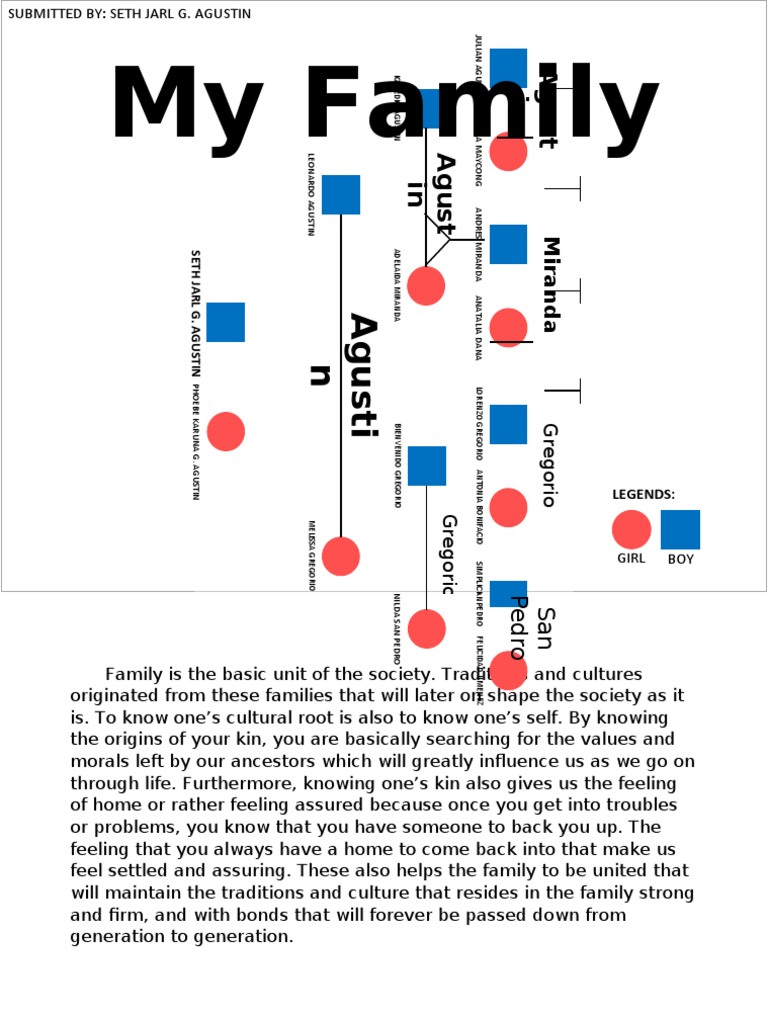 Family Tree - Agustin | PDF | Family | Society