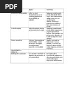 Método Temple Fay | PDF | Neurología | Cerebro