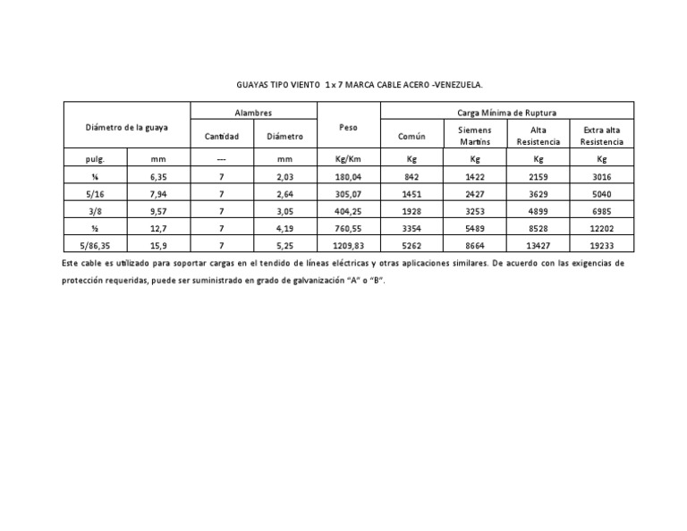 Tabla de Guayas Tipo Viento Marca Cable Acero | PDF