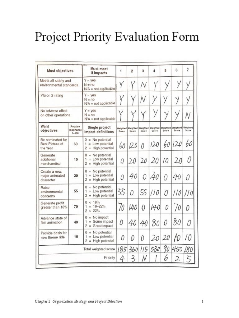 Project Priority Evaluation Form | PDF