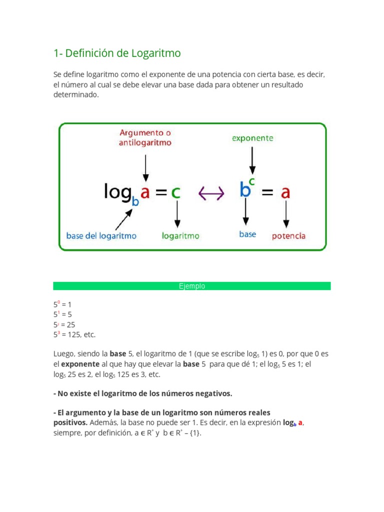 Guía Completa de Logaritmos y Propiedades | PDF | Logaritmo ...