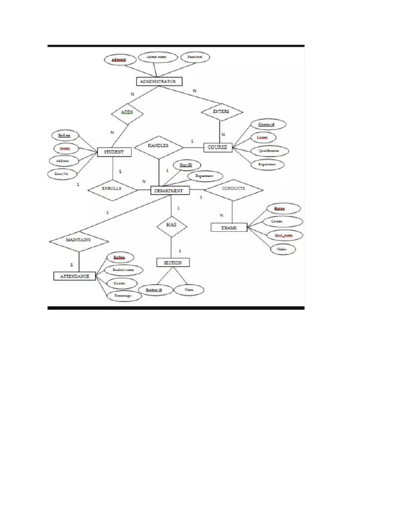 Student Information System ER Diagram | PDF