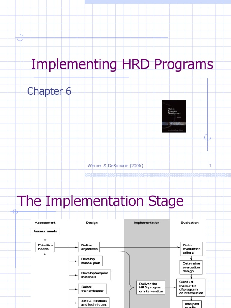 Implementing HRD Programs: Werner & Desimone (2006) 1 | Download Free PDF | Educational ...