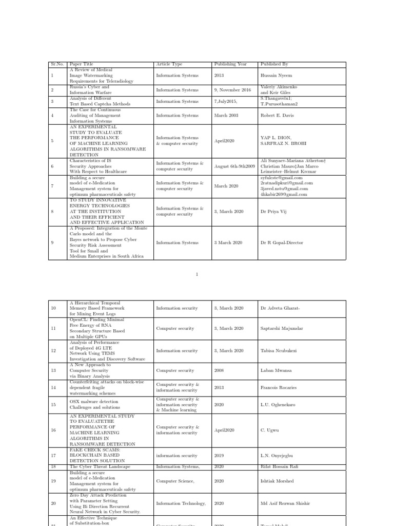 IEEE Conference LaTeX Template PDF | PDF | Computer Security | Security