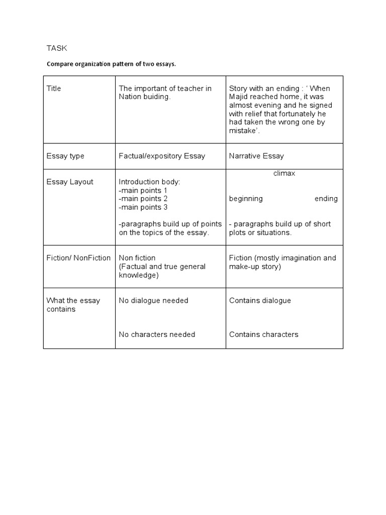 Compare Organization Pattern of Two Essays | PDF