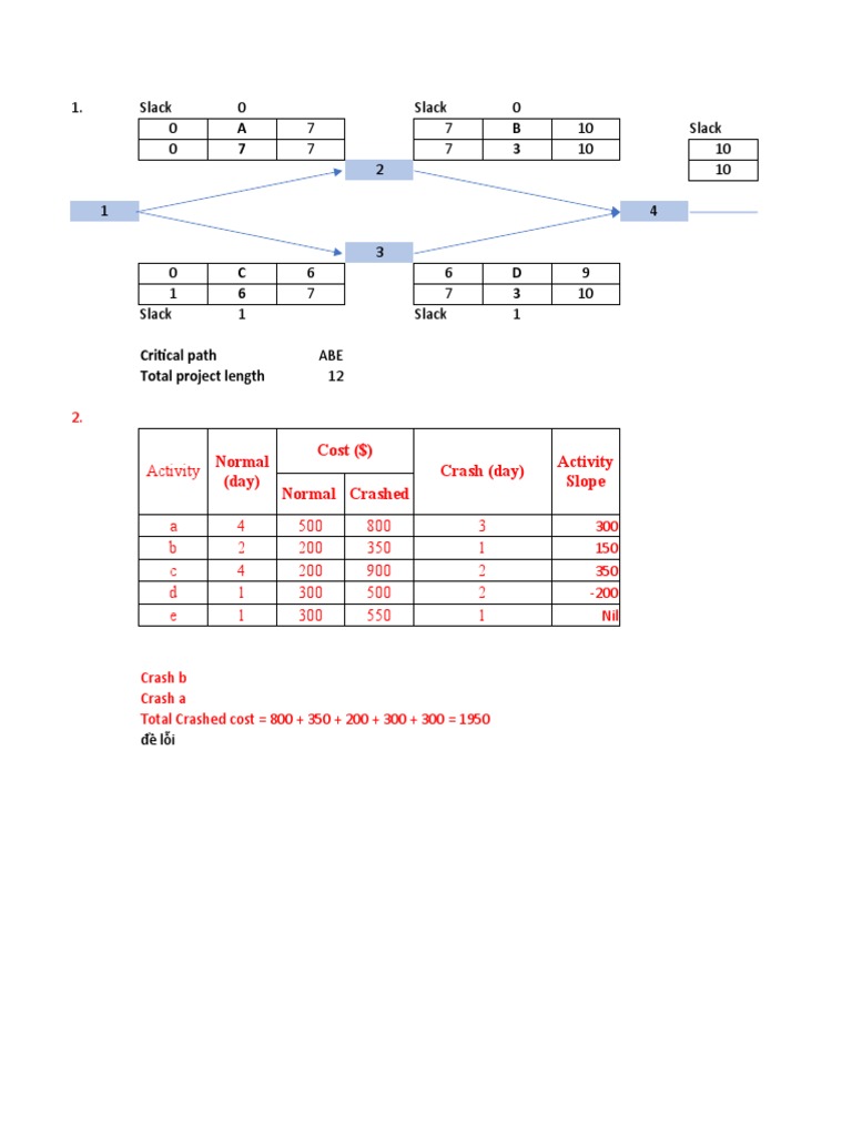 Exercise Project Management | PDF | Scheduling (Computing) | Networks