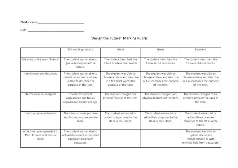 Desing The Future Rubric l3 | PDF | Cognition