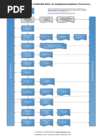 C=0 Sampling Plans Overview | PDF