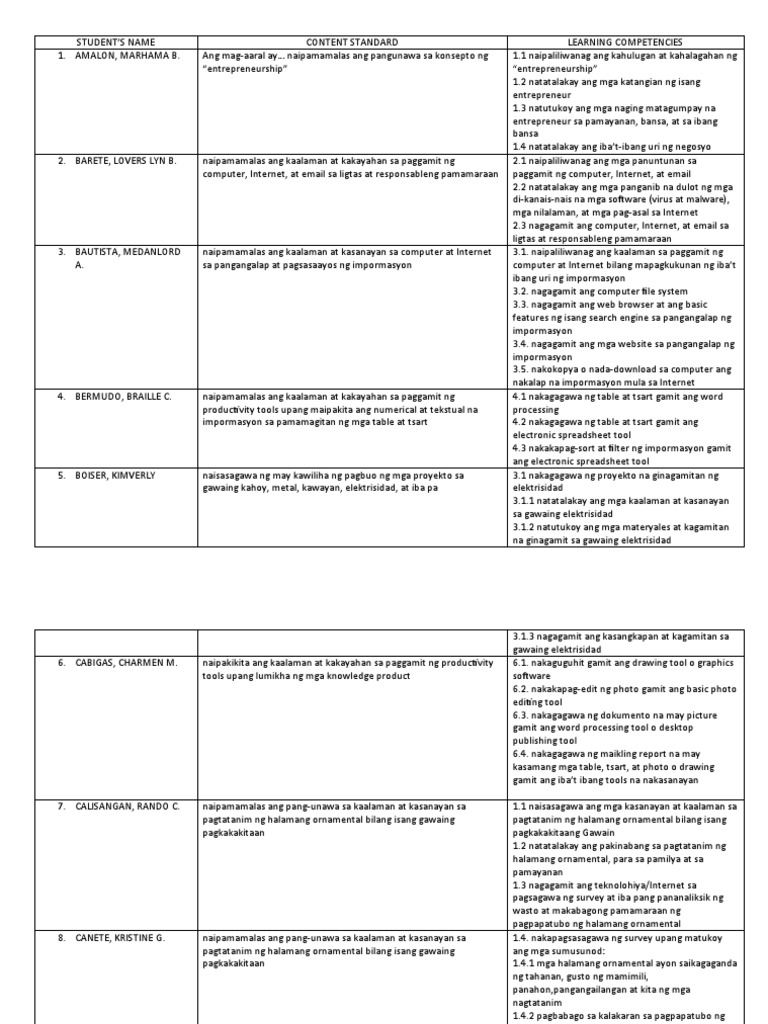 Topics For Educ 103 | PDF