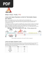 What Is %LEL / %UEL /: Lower & Upper Explosive Limits For Flammable ...