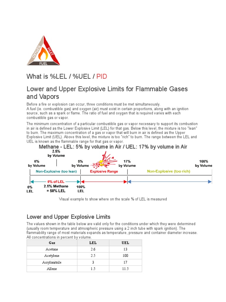 What Is Lel Uel Lower And Upper Explosive Limits For Flammable Gases And Vapors Pdf