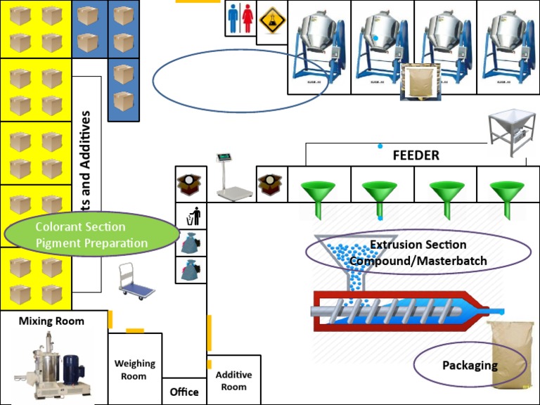 Material Movement in Production | PDF