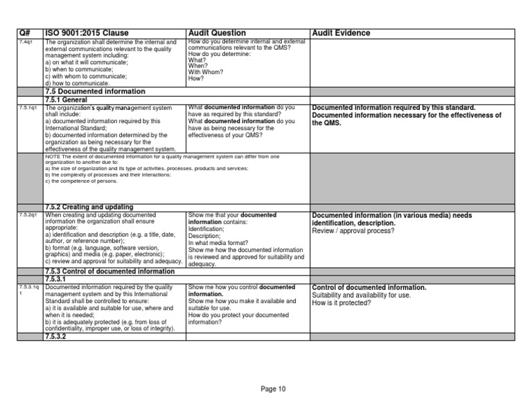 Q# ISO 9001:2015 Clause Audit Question Audit Evidence: 7.5 Documented ...