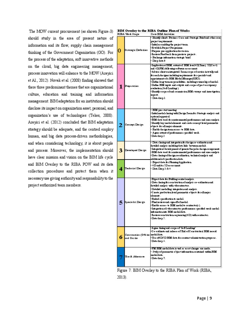 BIM Overlay to RIBA Outline Plan of Works | PDF | Building Information ...