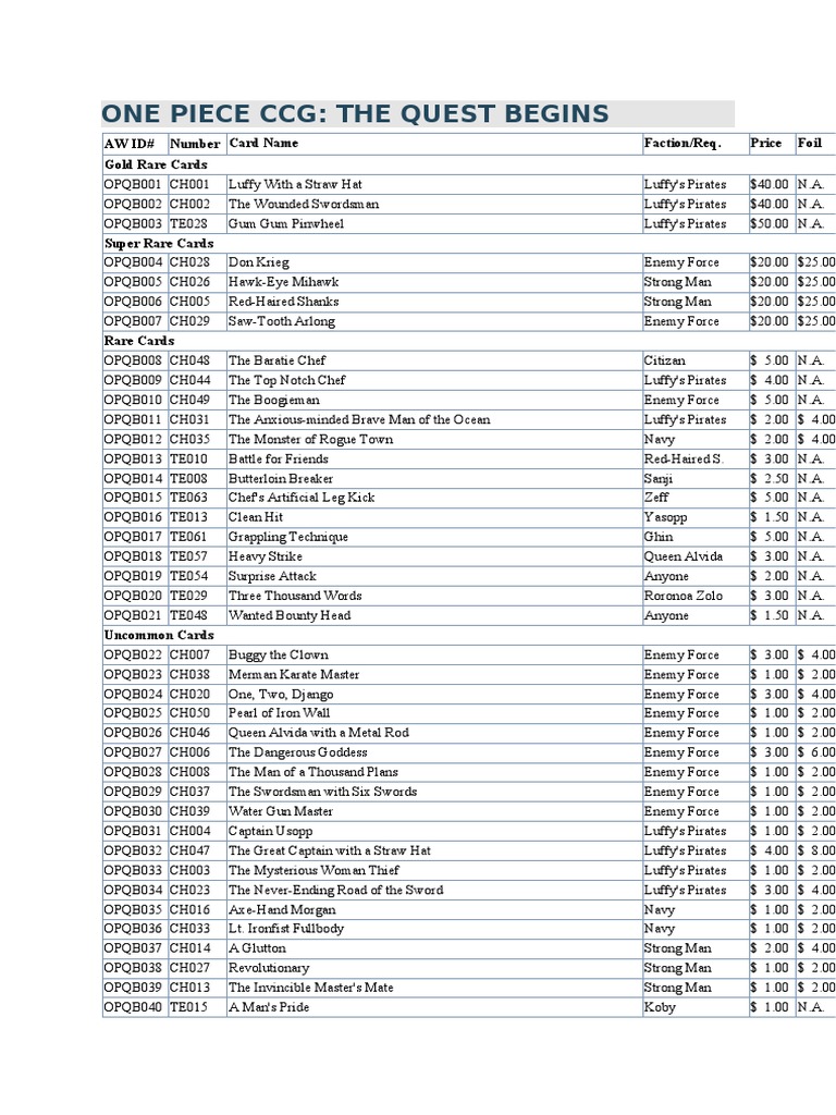 ONE PIECE CCG Series 1 Checklist | PDF | Leisure | Nature