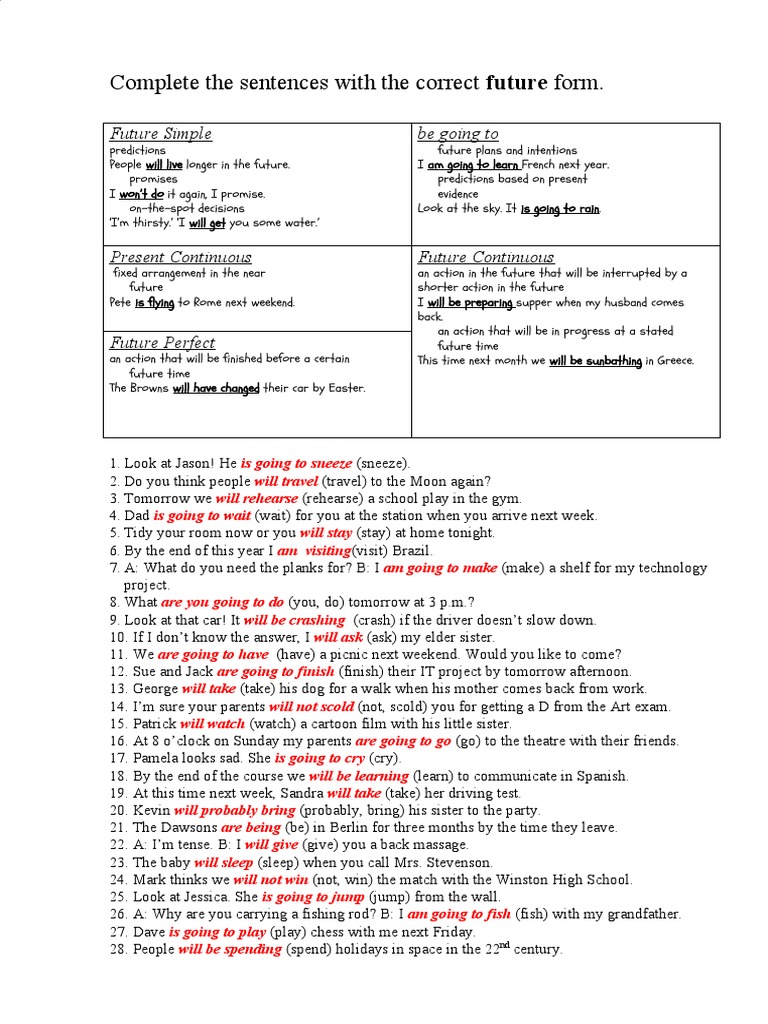 Future Tense Forms: A Guide to Completing Sentences with Correct Future ...
