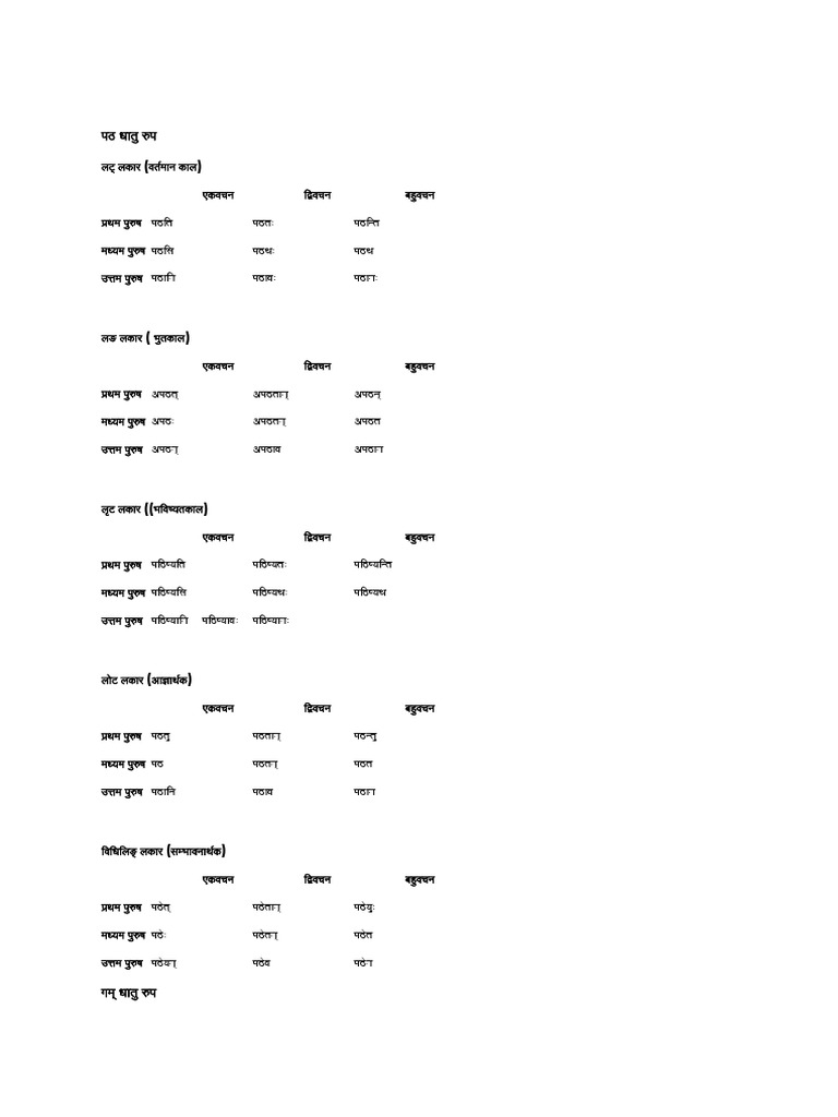 Dhatu Roop | PDF