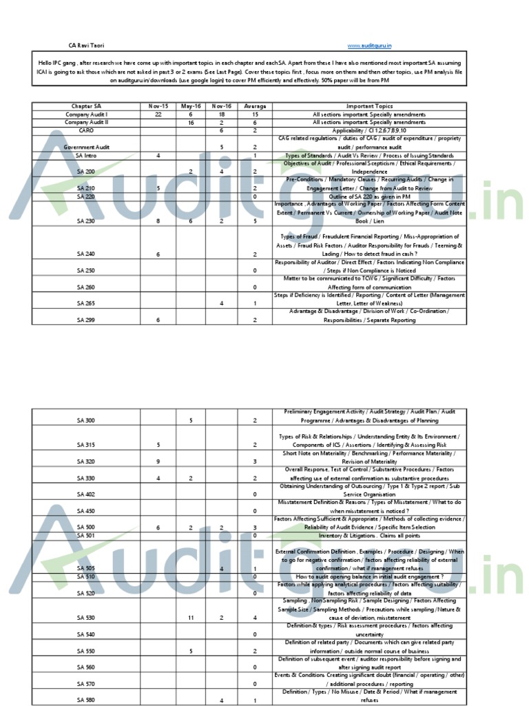 IPC Imp May 17 PDF | PDF | Audit | Auditor's Report