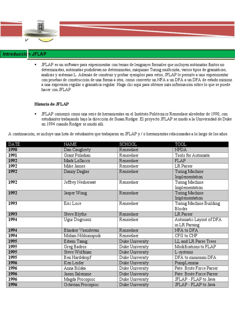 A Brief History of JFLAP and Its Use in Creating Finite State Automata ...