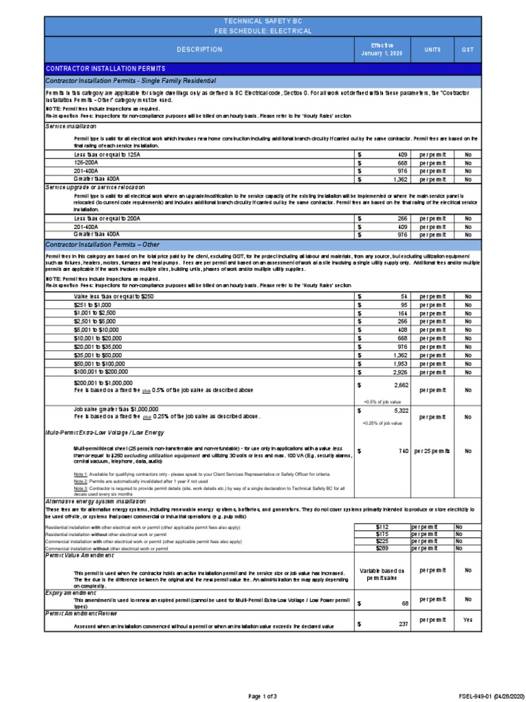 Contractor Installation Permits - Single Family Residential | PDF ...