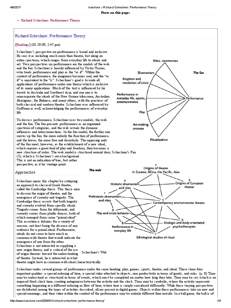 Icosilune Richard Schechner - Performance Theory | PDF | Rituals | Theatre