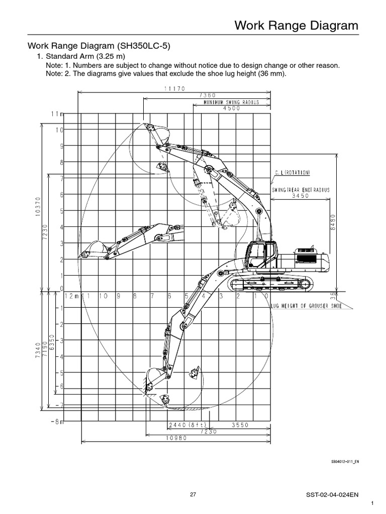 Work Range Diagram | PDF | Teaching Mathematics | Sports