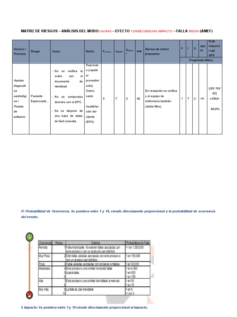 Matriz de Riesgos - Amef | PDF | Informática y tecnología de la ...