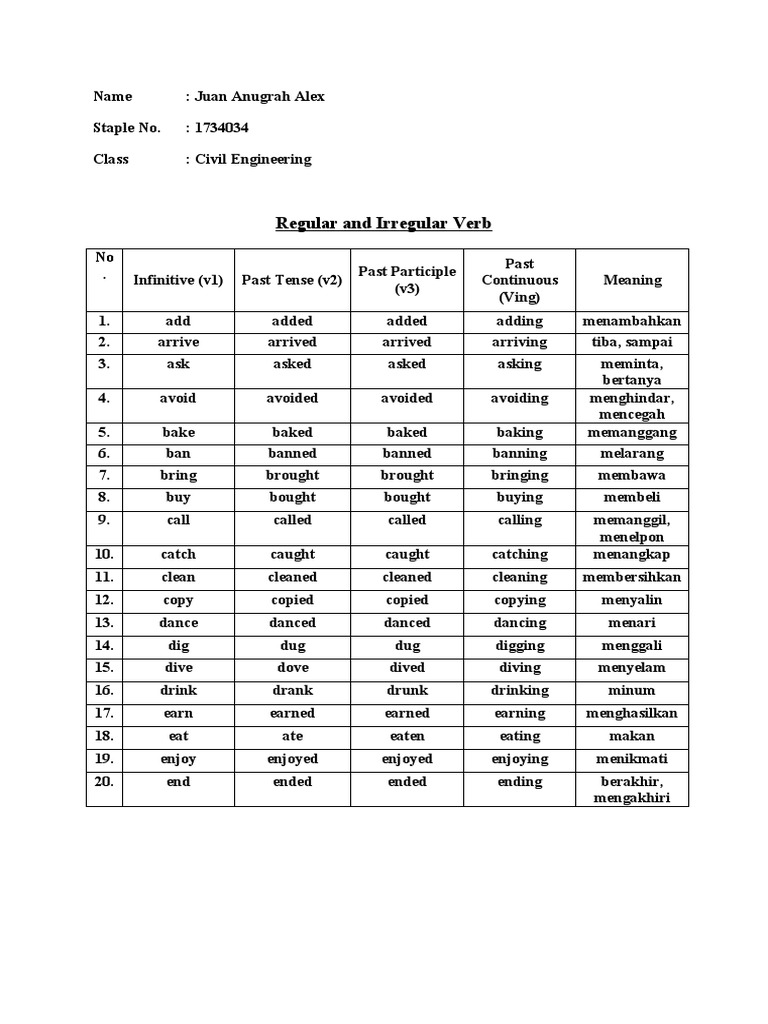 English Verb Pdf Language Mechanics Semantic Units