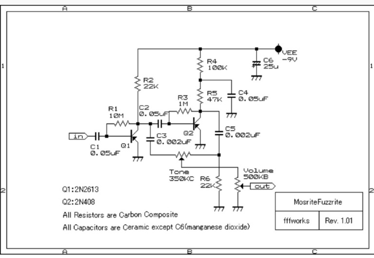 Fuzzrite Layout | PDF