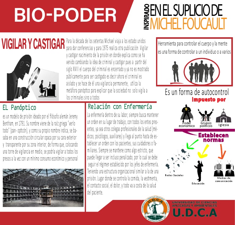 Biopoder PDF | PDF | Conceptos psicologicos | Bienestar