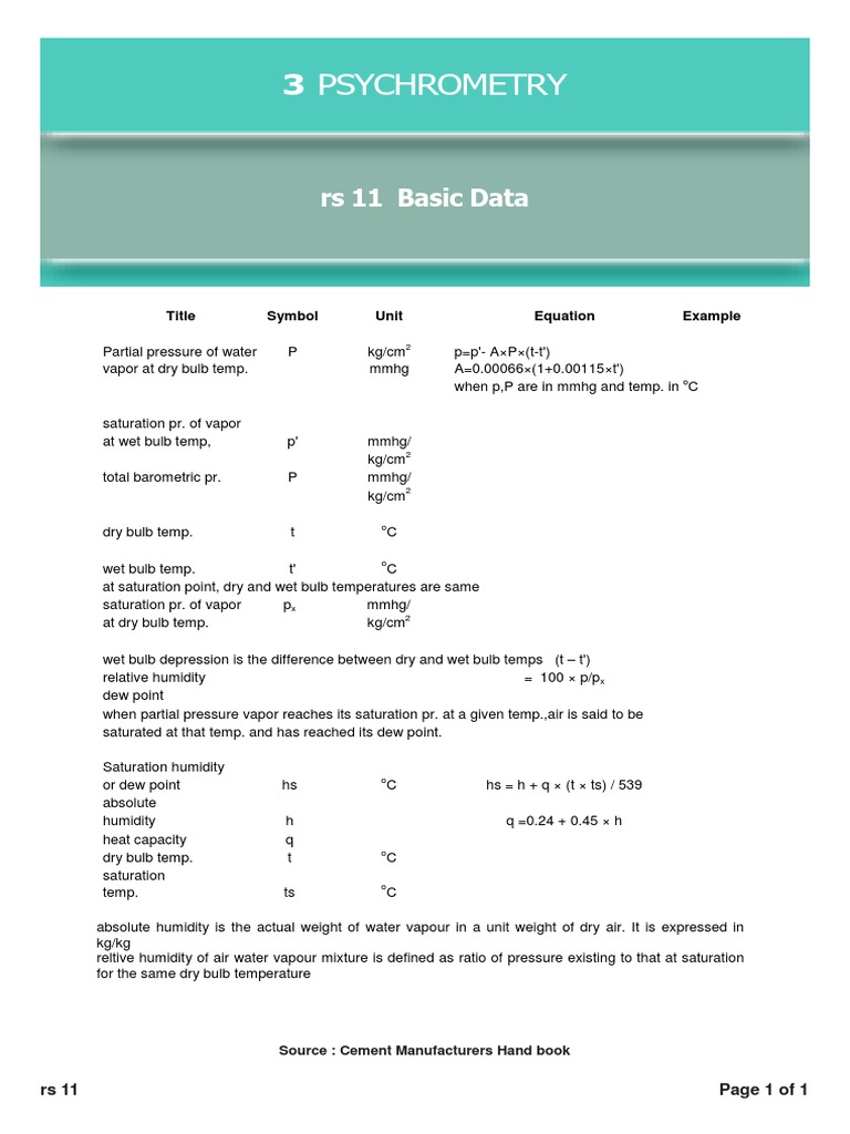 Basic Data | PDF | Relative Humidity | Water Vapor Basic Data | PDF | Relative Humidity | Water Vapor