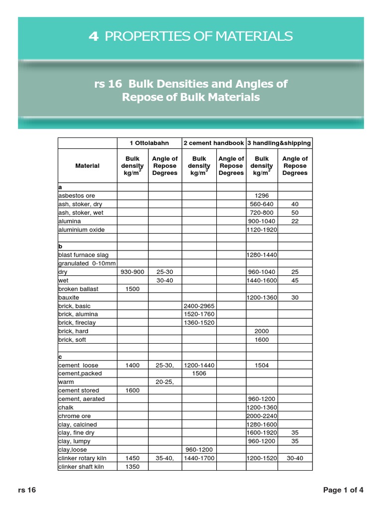 BD ND Angle of Repose PDF | PDF | Coke (Fuel) | Cement
