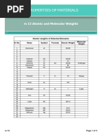 Grade 9 Valency Chart | PDF | Valence (Chemistry) | Iron