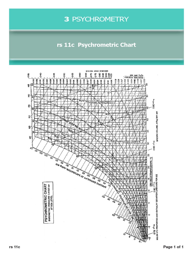 Psychrometric Chart PDF | PDF