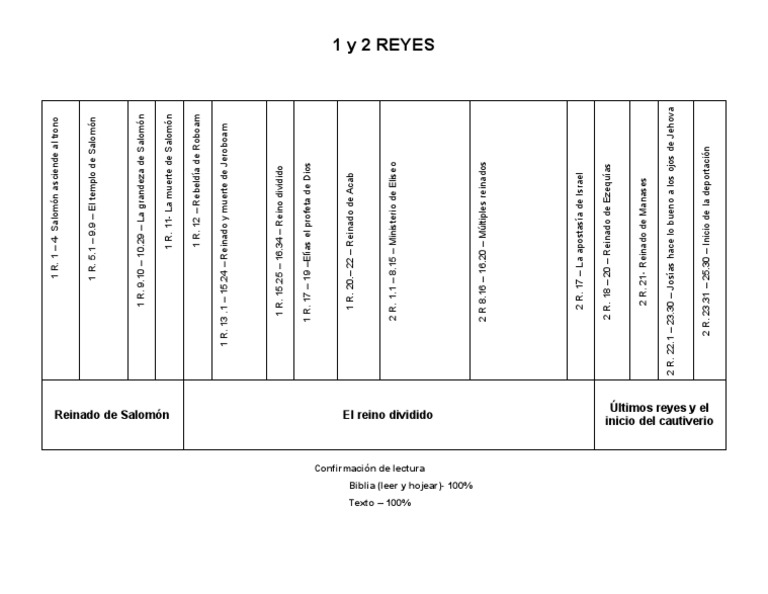 Tabla 1 y 2 Reyes | PDF | Solomons | Libros de reyes