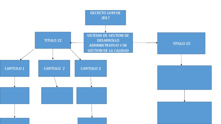 Mapa Conceptual Decreto 1499 | PDF