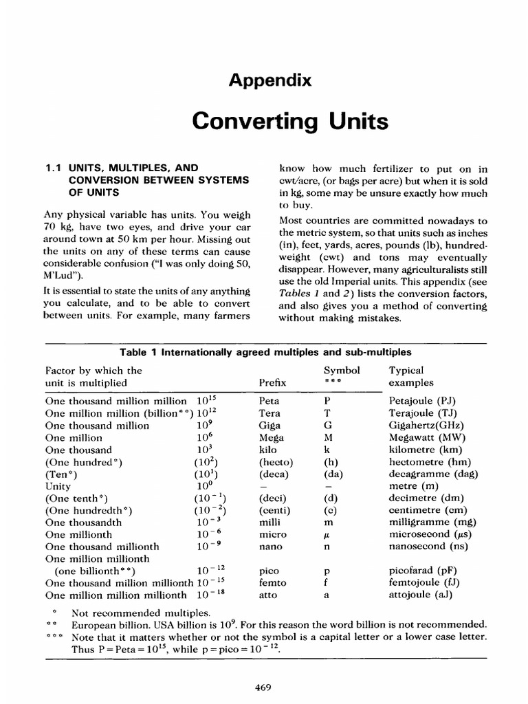 Converting Units: Appendix | PDF | Area | International System Of Units