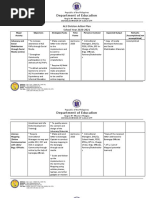Accomplishment Report ALS 2023-2024 | PDF | Behavior Modification | Learning