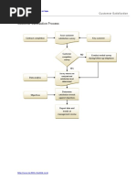 Coto Log With Sample Data Entered | PDF | Quality Management System ...