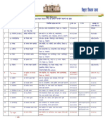 District Police - Officers List | PDF
