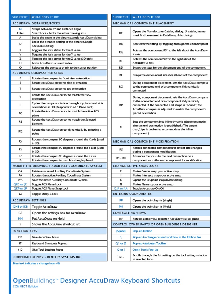 Designer Accudraw Keyboard Shortcuts: Openbuildings | PDF | Rotation ...