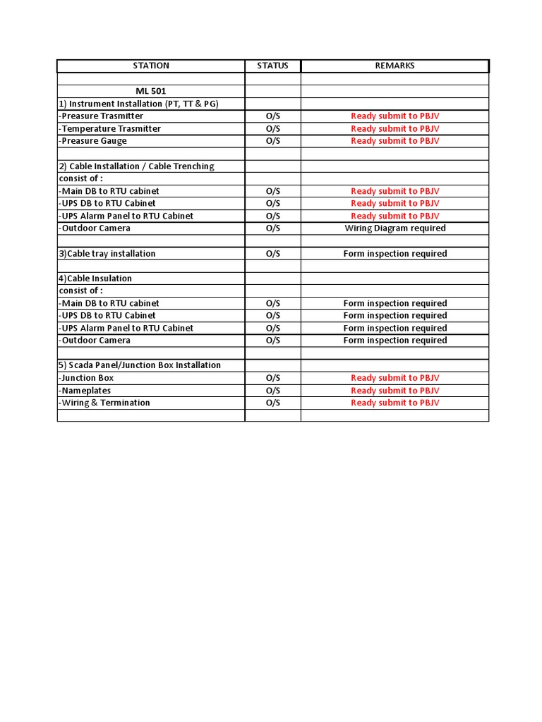Ready Submit To PBJV Ready Submit To PBJV | PDF