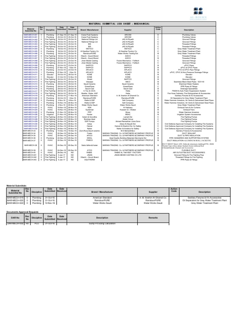 Material Submittal Log Sheet - Mechanical | PDF | Plumbing | Duct (Flow)