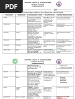 Antidepressant & Psychedelic Drug Interaction Chart | PDF ...