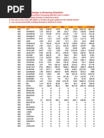 Nifty 50 Stocks List | PDF | Economy Of India | Companies