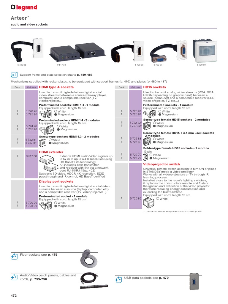 Legrand HDMI Socket Data | PDF | Hdmi | Video