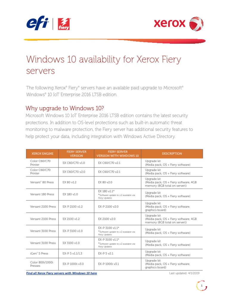 Windows 10 Availability For Xerox Fiery Servers: Why Upgrade To Windows ...